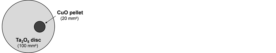 Preparation of CuO-Ta2O5 Composites Using a Simple Co-Sputtering Method