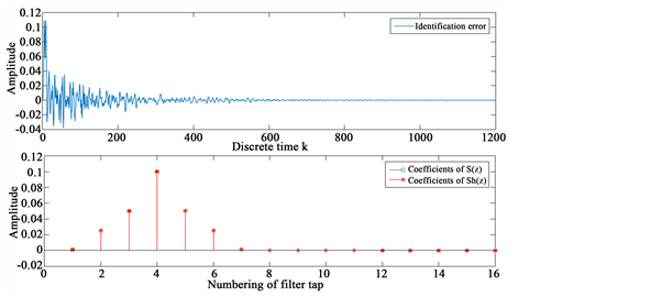 Simulation Study of Active Noise Control in Wind Turbines Using FxLMS Adaptation Algorithm