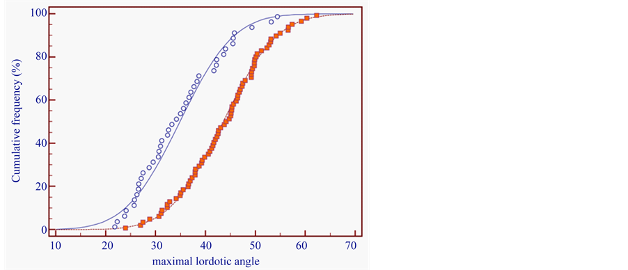 Refining the Reference Values of Diers 4D Formetric System and ...