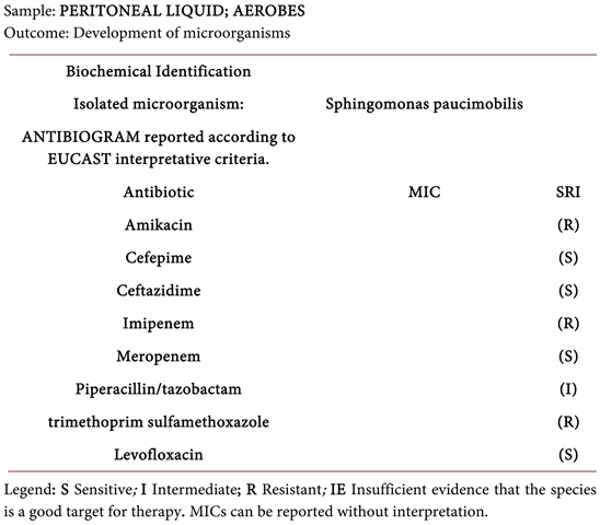 Successful Treatment of Peritoneal Dialysis Related Peritonitis from ...