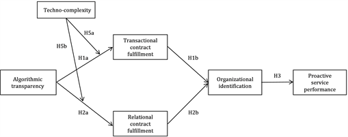 Effect of Algorithmic Transparency on Gig Workers’ Proactive Service Performance: A Moderated ...