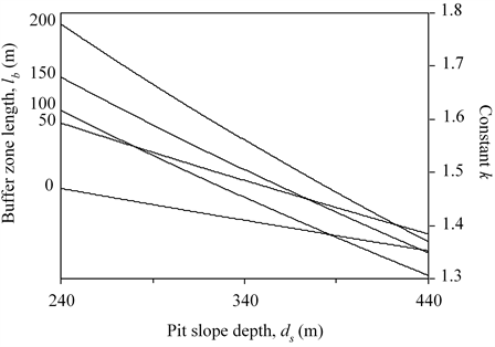 Study of Internal Waste Dump-Induced Shear Stress Behavior on Pit-Slope