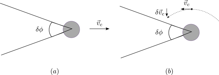 Formation and Evolution of Wakes in the Spacetime Generated by a Cosmic String in f(R) Theory of ...