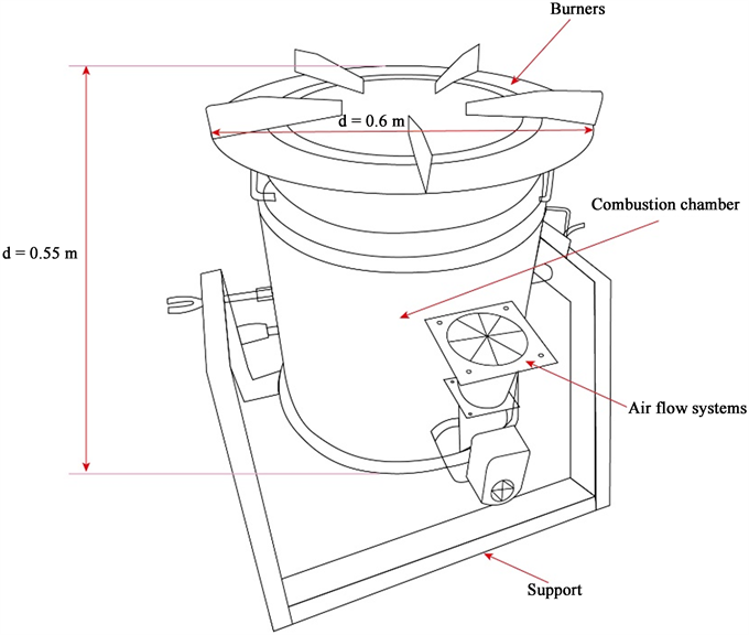 Thermal Performance and Emission Analysis of a New Model Cylindrical ...