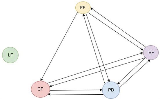 Examining the Hierarchical Criteria That Influence Individuals to ...
