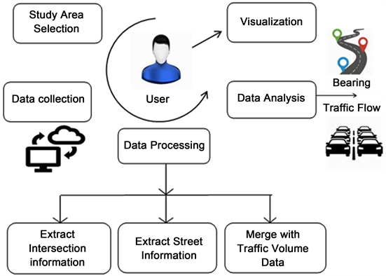 Travel Patterns and Street Networks: A Novel Visualization Methodology of City-Level Traffic ...