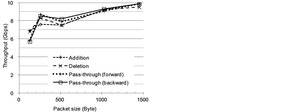 High-Level Portable Programming Language for Optimized Memory Use of Network Processors