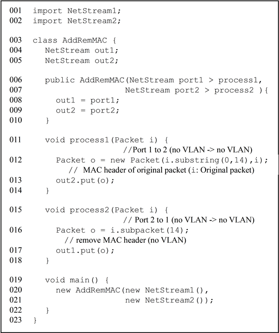 High-Level Portable Programming Language for Optimized Memory Use of Network Processors