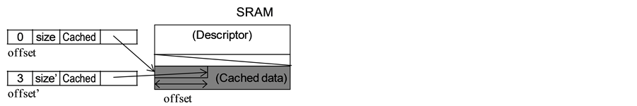 High-Level Portable Programming Language for Optimized Memory Use of Network Processors