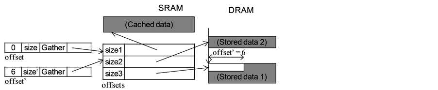 High-Level Portable Programming Language for Optimized Memory Use of Network Processors