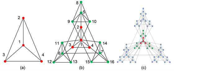 The Synchronizability and Optimized Analysis of the Hierarchical Network