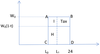 What Should the Optimal Income Tax Rate Be?