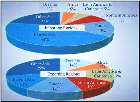 The Rise and the Fall of the Shipping Industry in 2003-2008 and 2009 ...