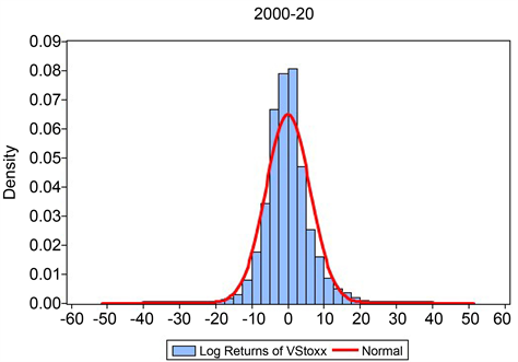 Exploiting the European Volatility Index Features: Anti-Persistence, Skewness, Kurtosis, and the ...