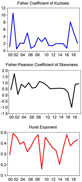 Exploiting the European Volatility Index Features: Anti-Persistence, Skewness, Kurtosis, and the ...