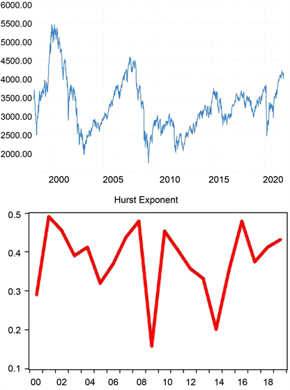 Exploiting the European Volatility Index Features: Anti-Persistence, Skewness, Kurtosis, and the ...