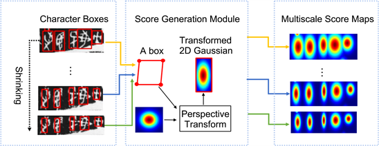 An Oracle Bone Inscription Detector Based on Multi-Scale Gaussian Kernels