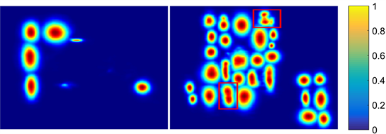 An Oracle Bone Inscription Detector Based on Multi-Scale Gaussian Kernels