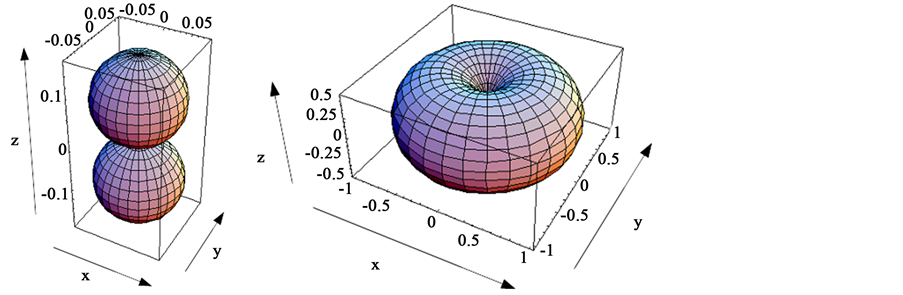 Zitterbewegung and the Electron