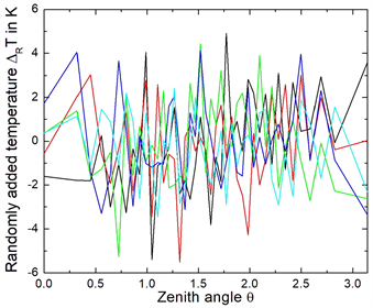 Meridional Distributions of Historical Zonal Averages and Their Use to ...