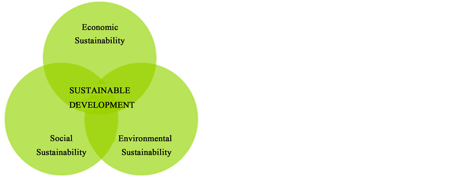 GIScience for Sustainable Development