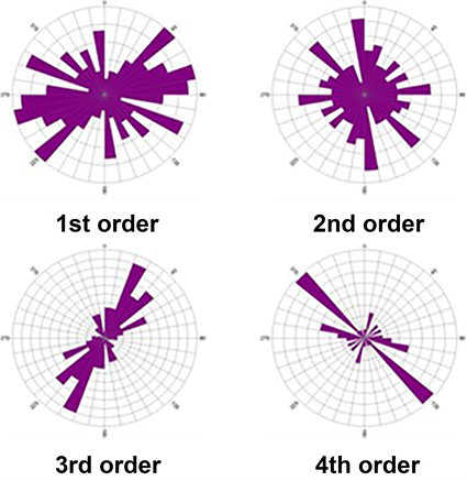 A GIS Approach Using Morphometric Data Analysis for the Identification ...