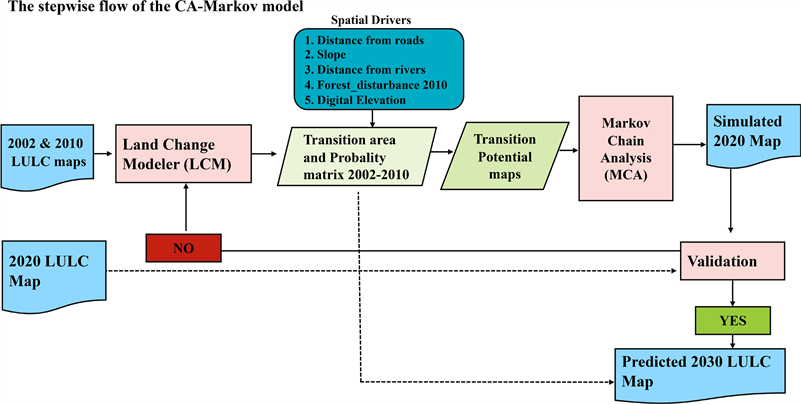 Identifying the Rates and Drivers of Spatiotemporal Patterns of Land ...