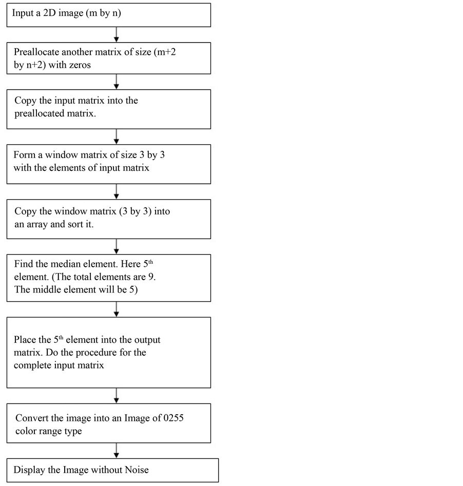 Hand Gesture Recognition Approach for ASL Language Using Hand Extraction Algorithm