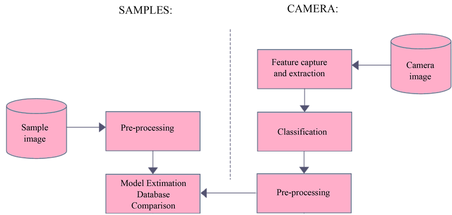 Hand Gesture Recognition Approach for ASL Language Using Hand Extraction Algorithm