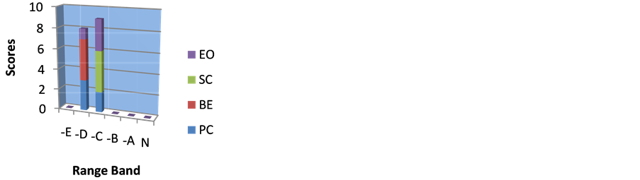 Prioritization of Water Resources Management Problems in North Central ...