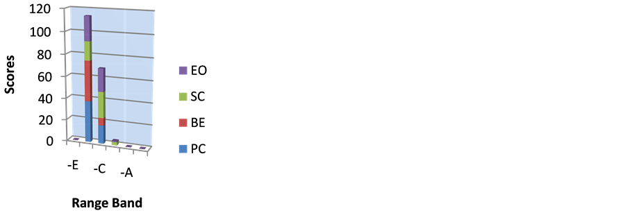 Prioritization of Water Resources Management Problems in North Central ...