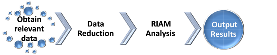 Prioritization of Water Resources Management Problems in North Central ...