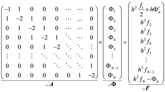 Solution of 1D Poisson Equation with Neumann-Dirichlet and Dirichlet-Neumann Boundary Conditions ...