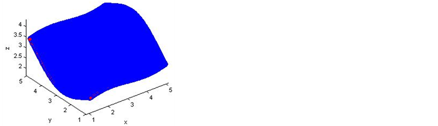 An Improved Iterative Closest Points Algorithm