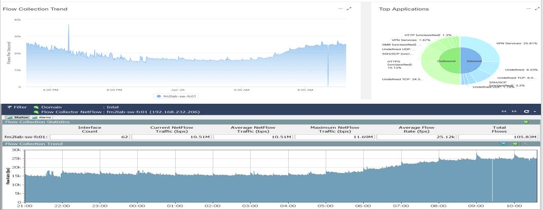 Optimization of Stealthwatch Network Security System for the Detection ...