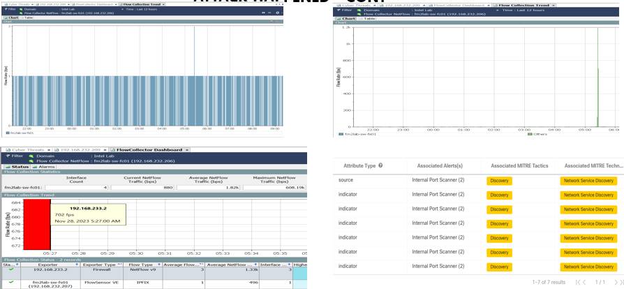 Optimization of Stealthwatch Network Security System for the Detection ...