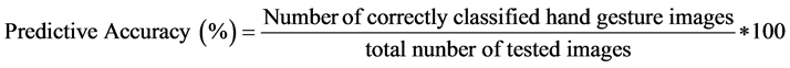 An Efficient Framework For Indian Sign Language Recognition Using Wavelet Transform