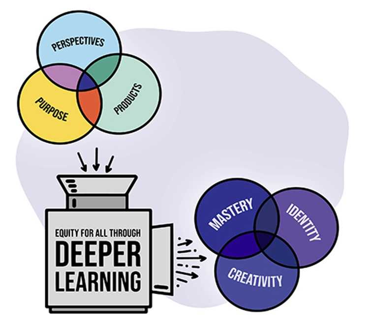 A Snapshot of Creativity in PK-12 Education Policies and Practices in ...