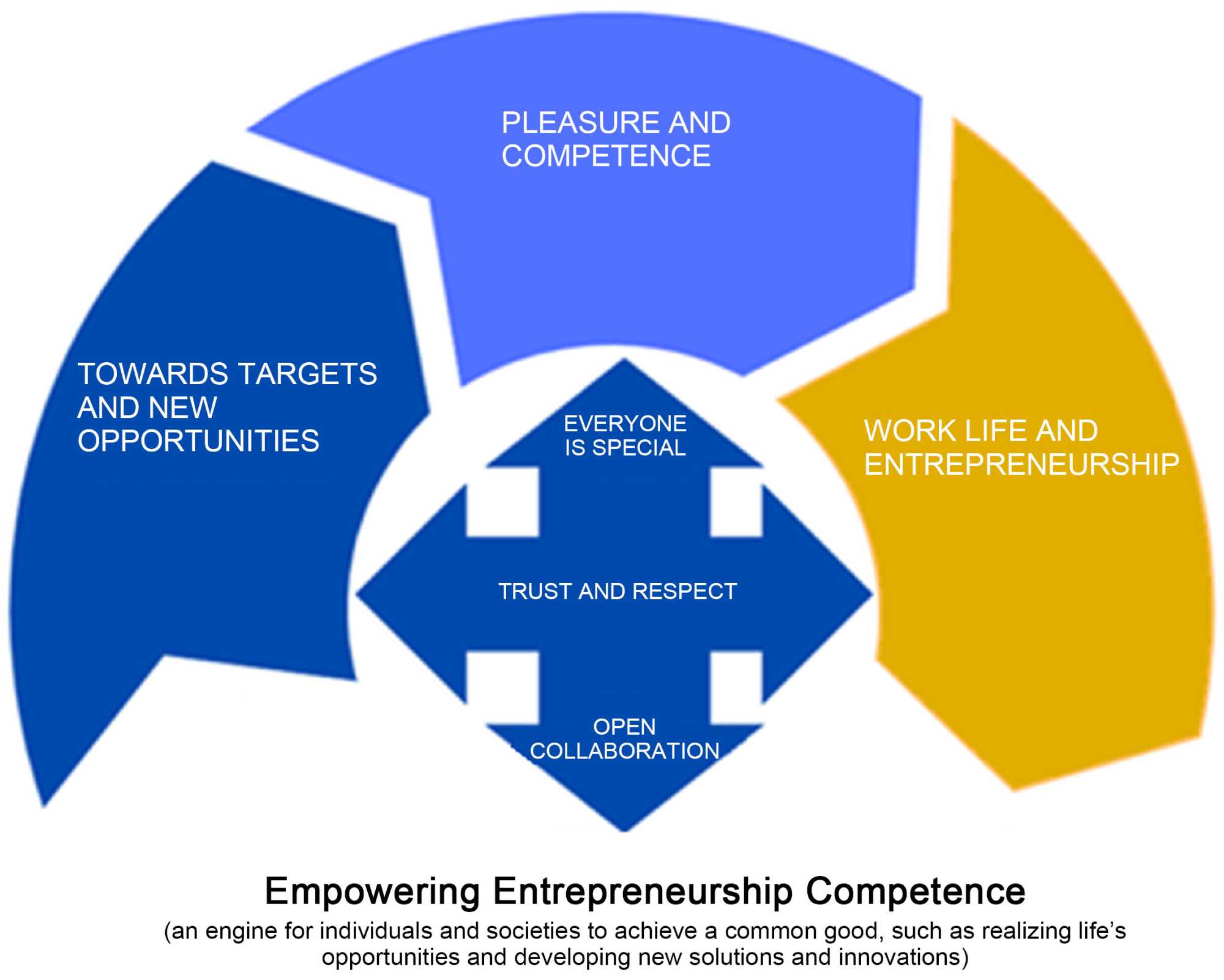 Creating an Entrepreneurial University Just Like That? Developing ...