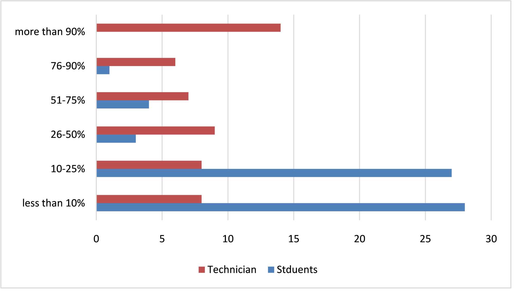 Investigating Learning Factories as a Learning Environment in ...