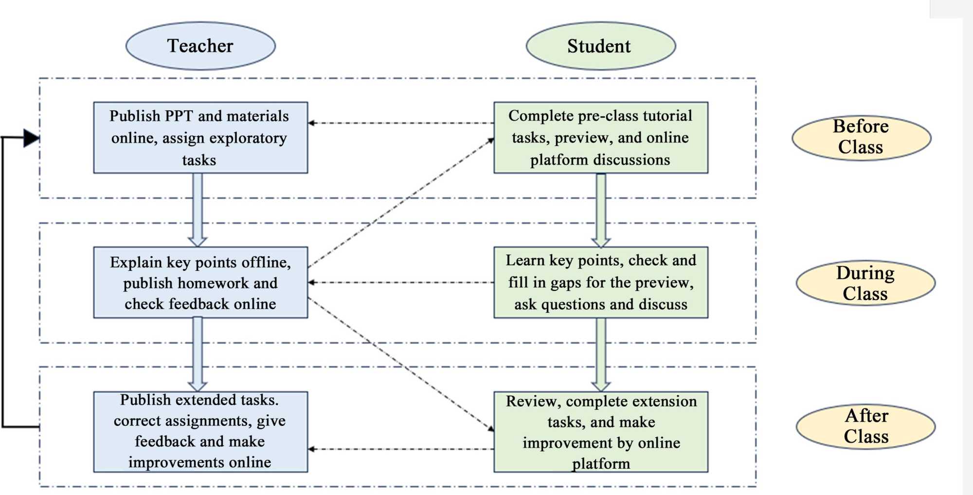 “Online-Offline” Teaching Design of International Settlement Based on ...