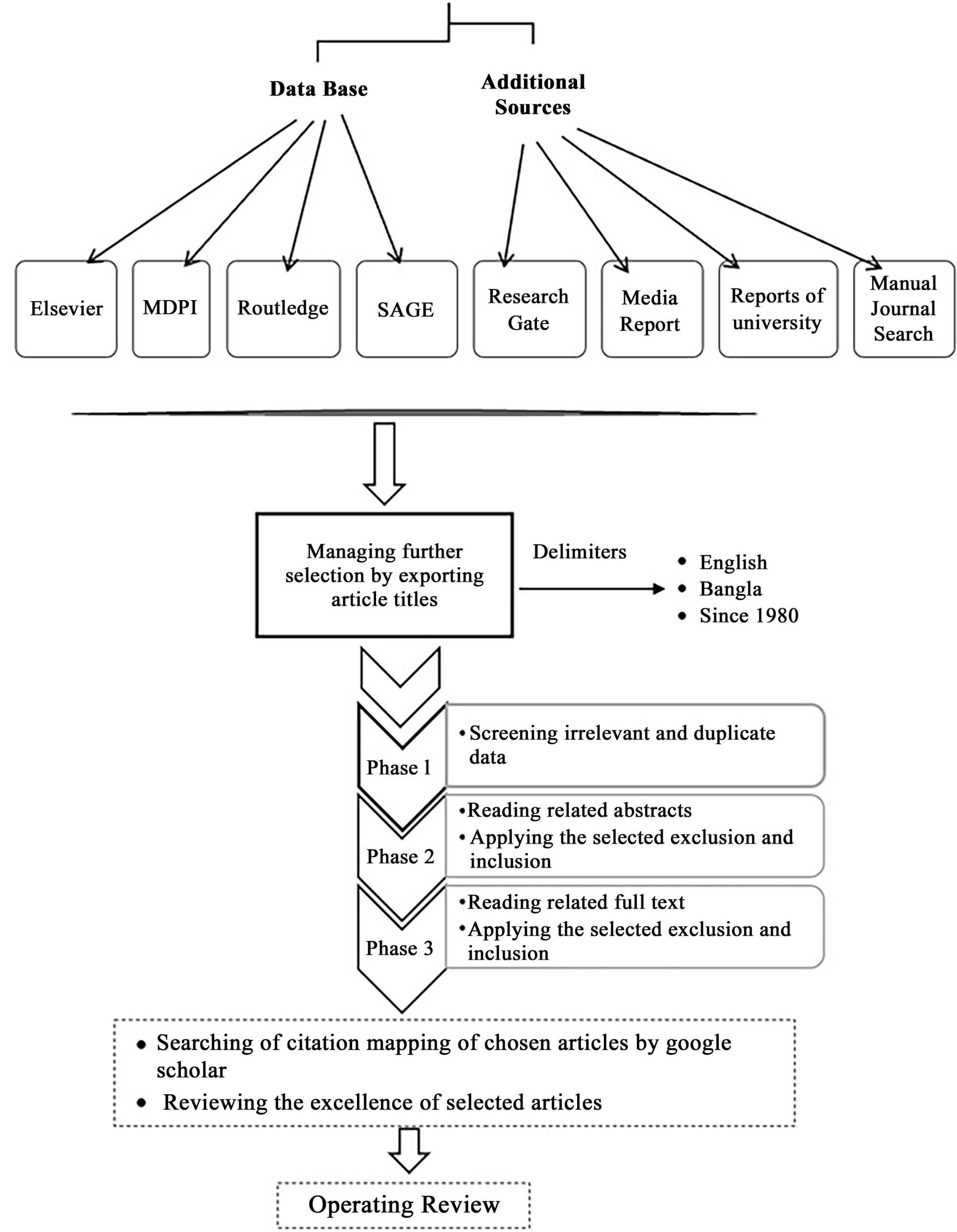 Disparities in Scientific Literacy: Catch before They Fall