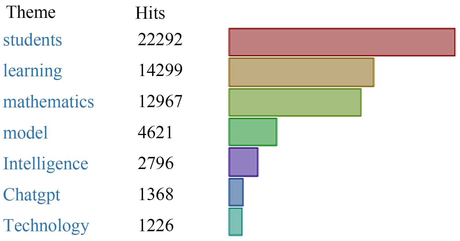 Leveraging Technology for Math Education: A Systematic Literature Review