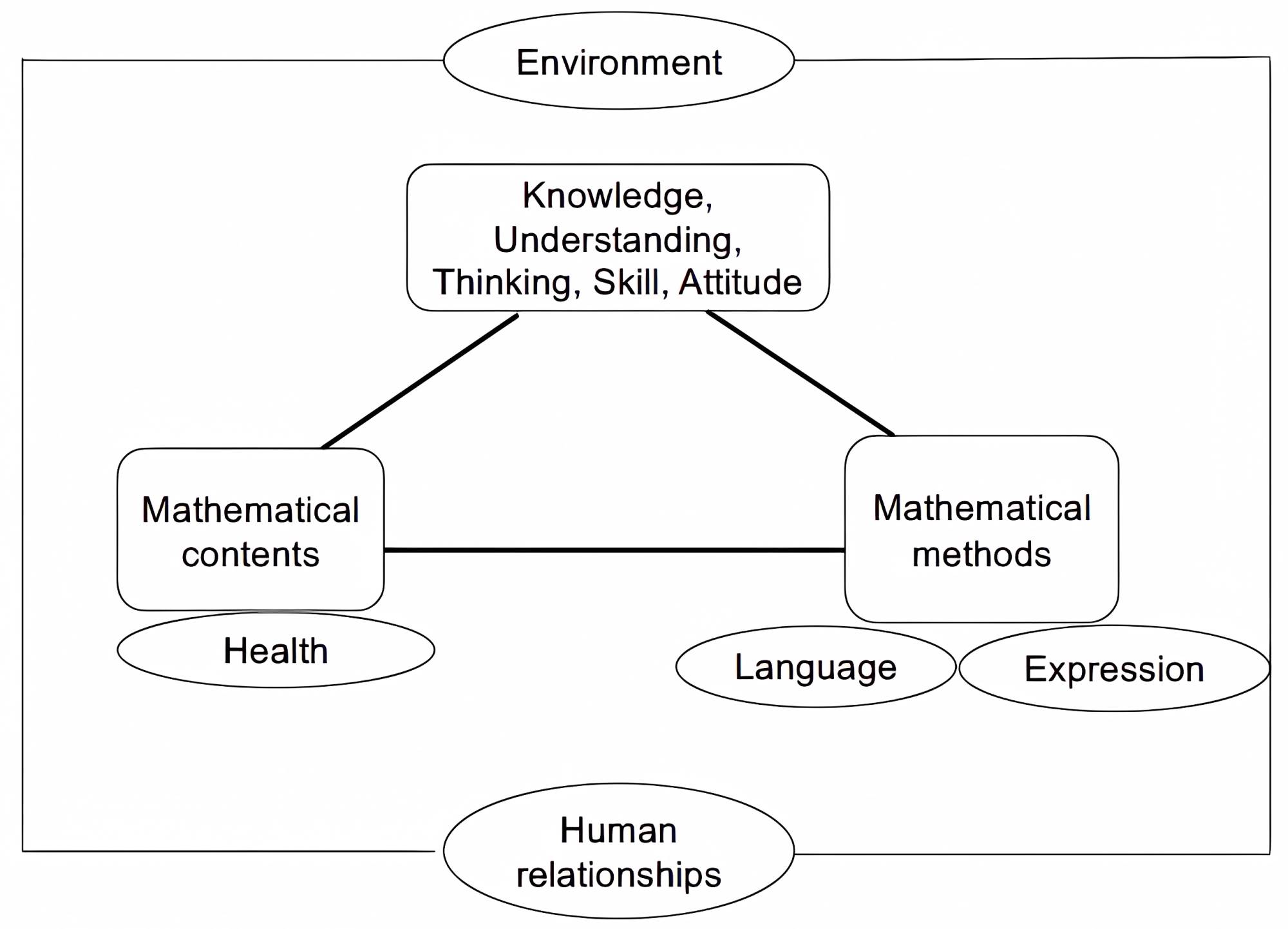 A Proposed Early Childhood Mathematics Program in Japan