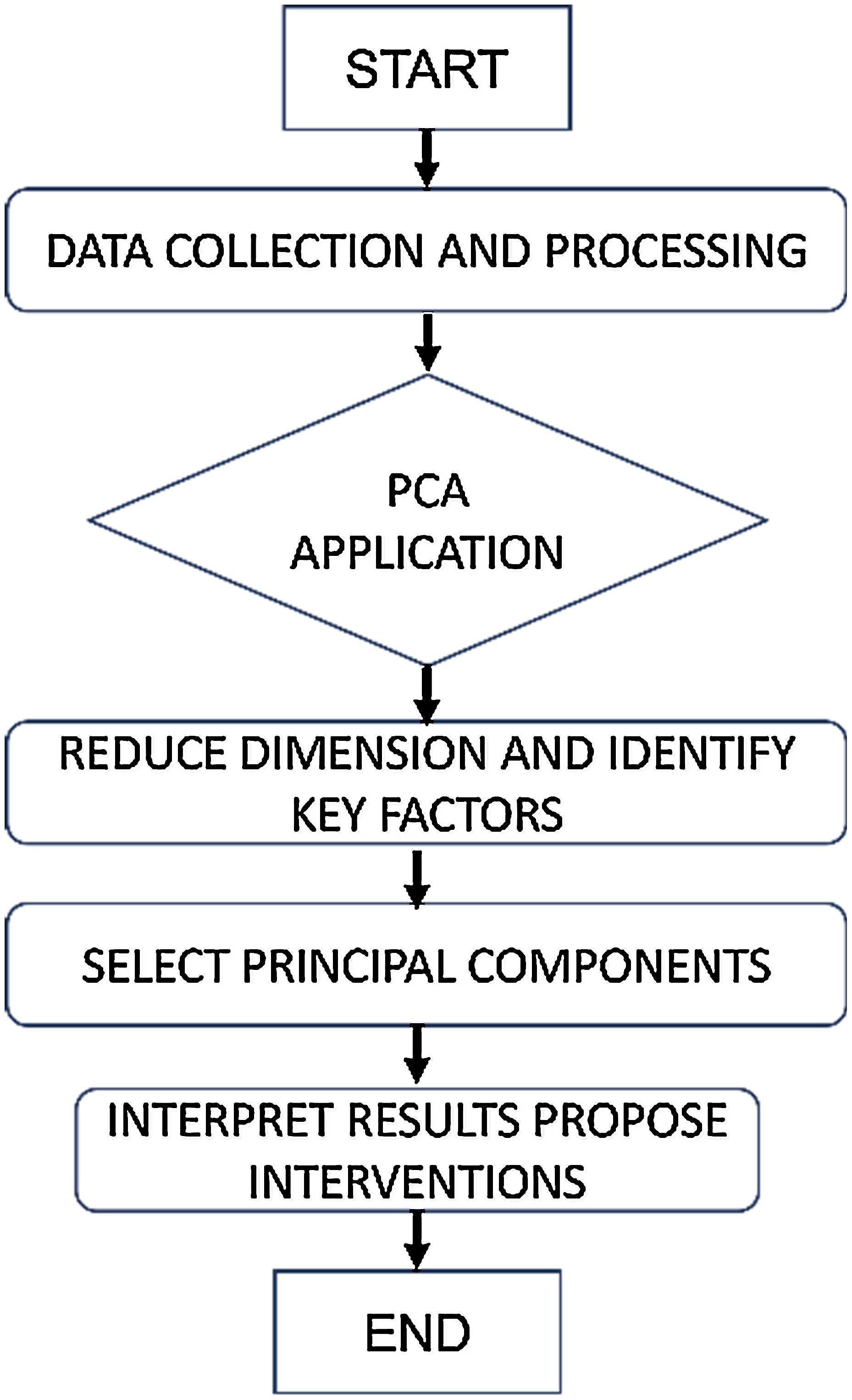 Assessing Key Performance Factors in Final-Year Civil Engineering ...