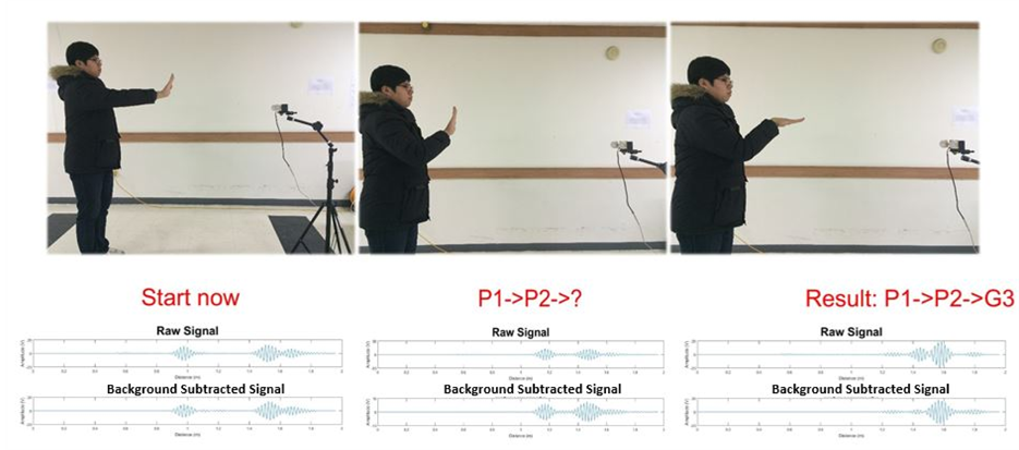 Algorithm For Gesture Recognition Using An Ir Uwb Radar Sensor 