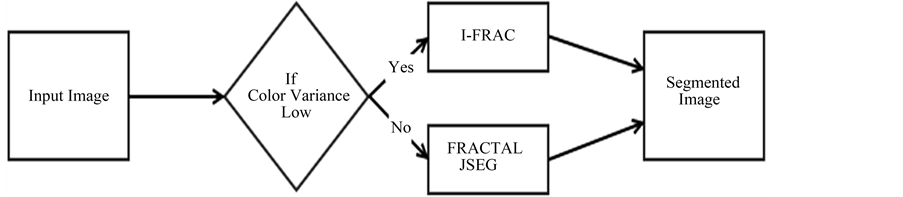 Fuzzy Empowered Cognitive Spatial Relation Identification and Semantic Action Recognition