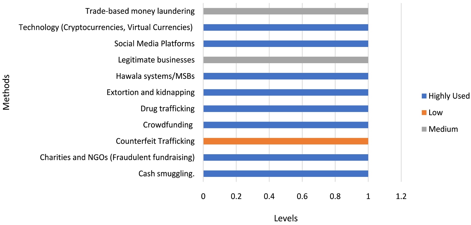 Enhancing Effectiveness in Countering Terrorism Financing: Strategies ...