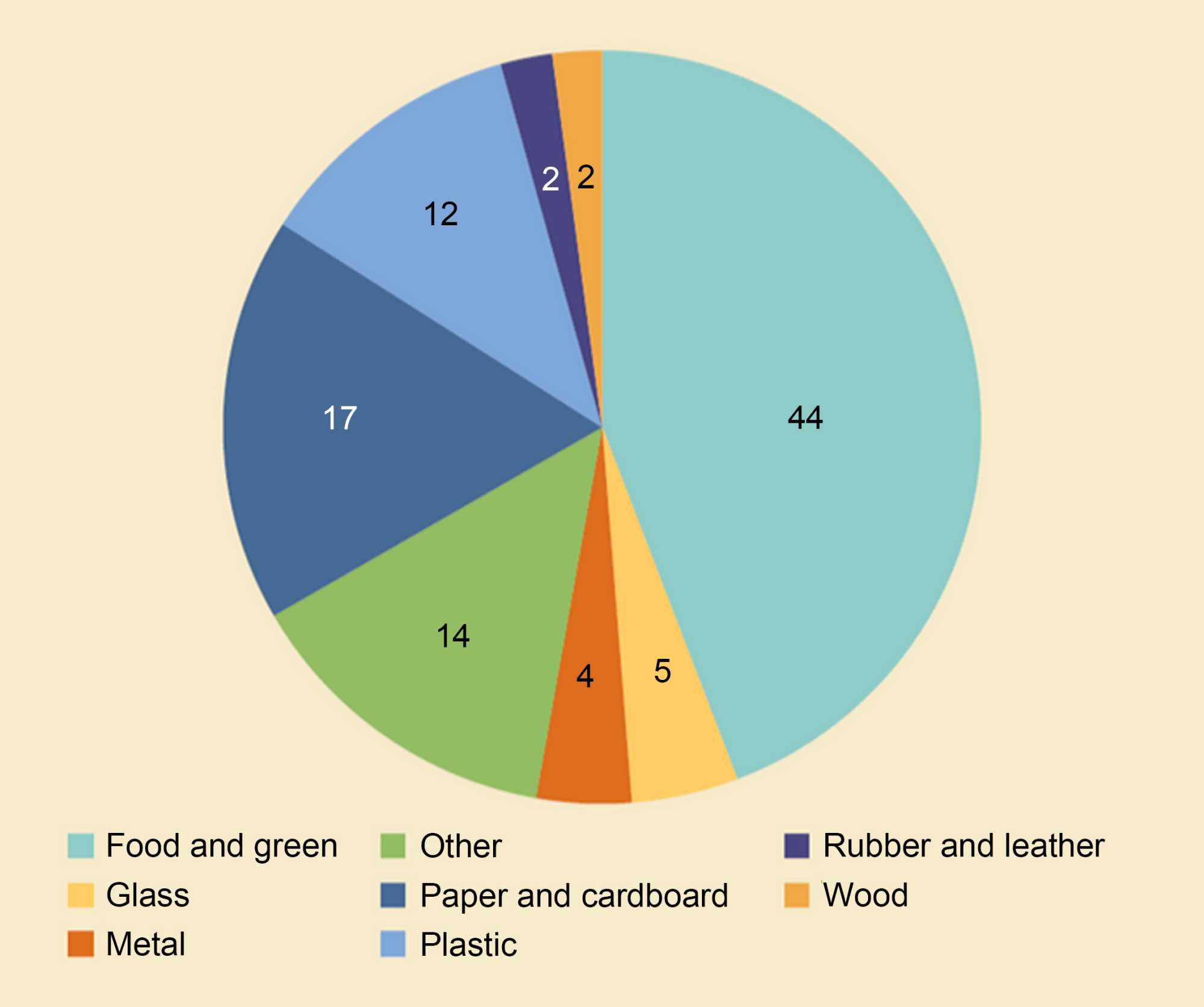 Circular Economy in Municipal Solid Waste Management: Innovations and ...