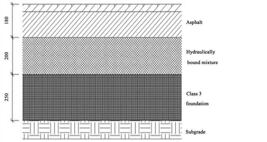 State of Art Methodologies for Reducing the Carbon Foot-Print in Road ...